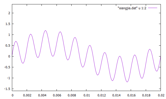 gnuplot绘图，使用C语言输出_gnuplot c语言-CSDN博客