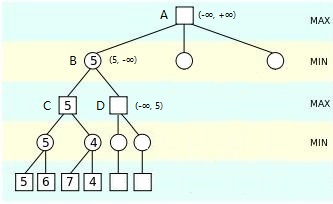 Python 五子棋AI实现(3):极大极小值搜索和alpha beta剪枝_alpha-beta pruning 五子棋-CSDN博客