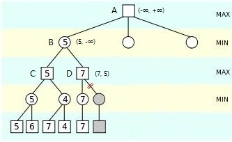 Python 五子棋AI实现(3):极大极小值搜索和alpha beta剪枝_alpha-beta pruning 五子棋-CSDN博客