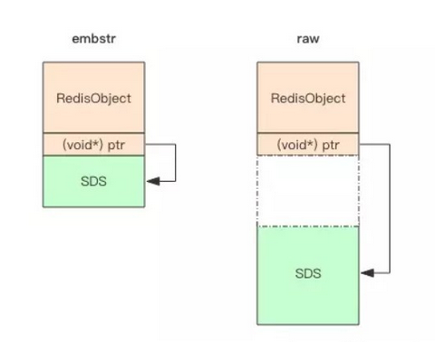Redis详解（2）内存使用与管理_used memory human-CSDN博客