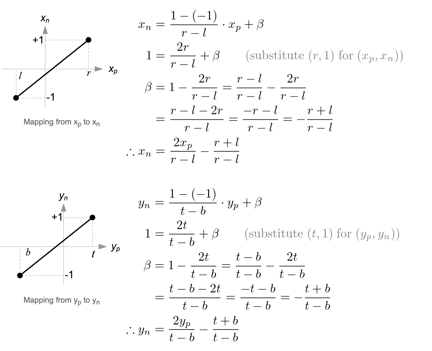 OpenGL中投影矩阵(Projection Matrix)详解_projectionmatrix-CSDN博客