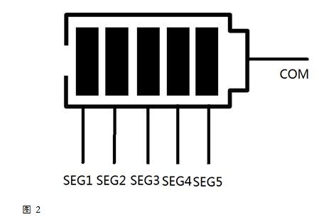 HT1621驱动原理详解-CSDN博客