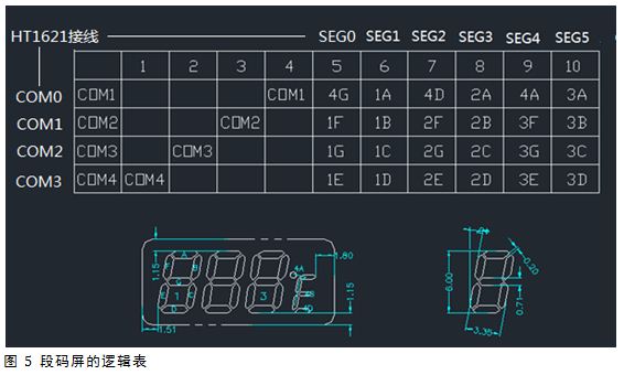 HT1621驱动原理详解-CSDN博客