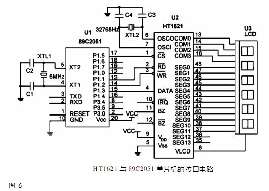 HT1621驱动原理详解-CSDN博客
