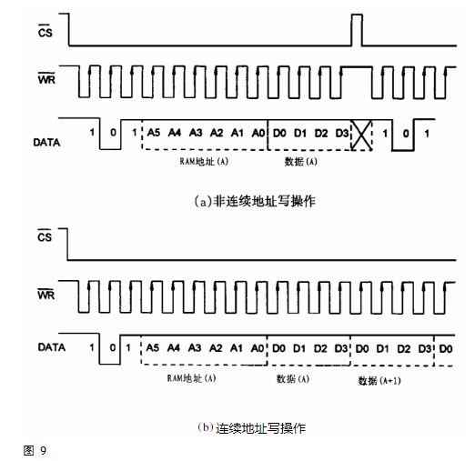 HT1621驱动原理详解-CSDN博客