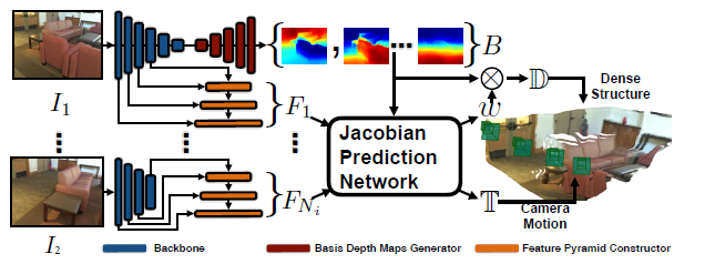 RegNet论文阅读笔记_regnetk-CSDN博客
