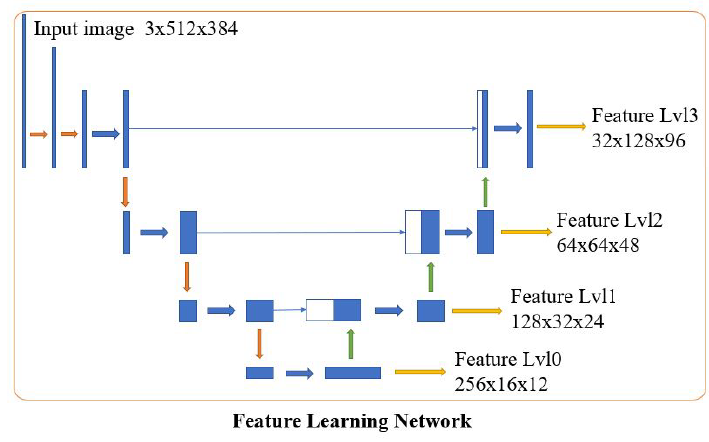 RegNet论文阅读笔记_regnetk-CSDN博客