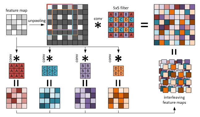 RegNet论文阅读笔记_regnetk-CSDN博客