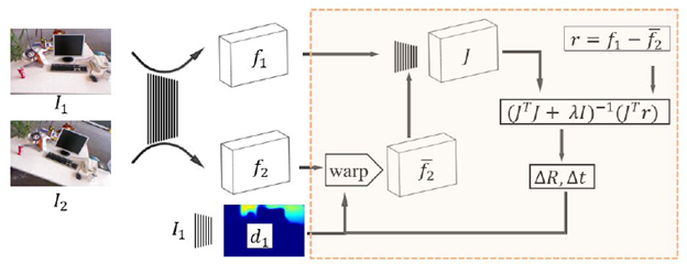 RegNet论文阅读笔记_regnetk-CSDN博客