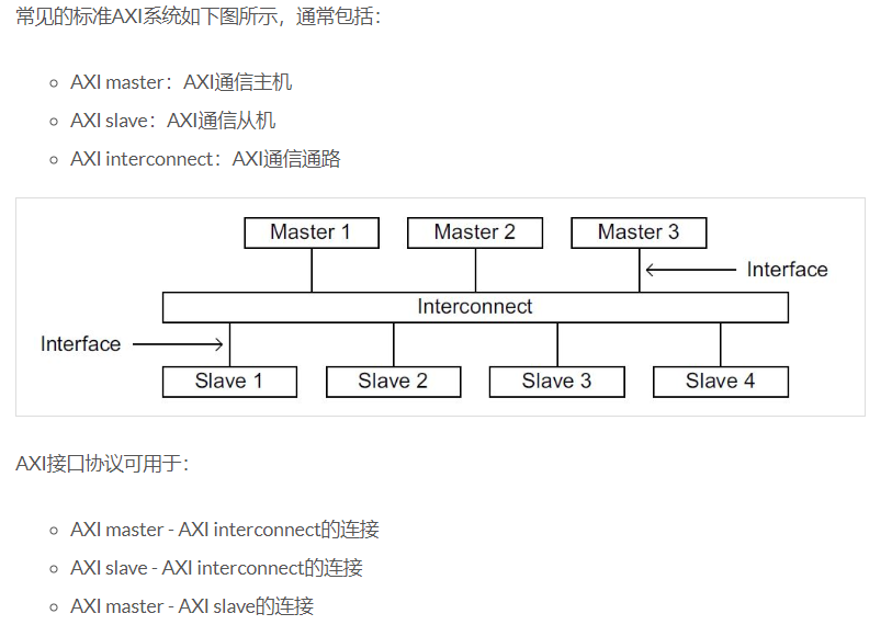 Axi Ahb Apb Bus Protocol Programmer Sought