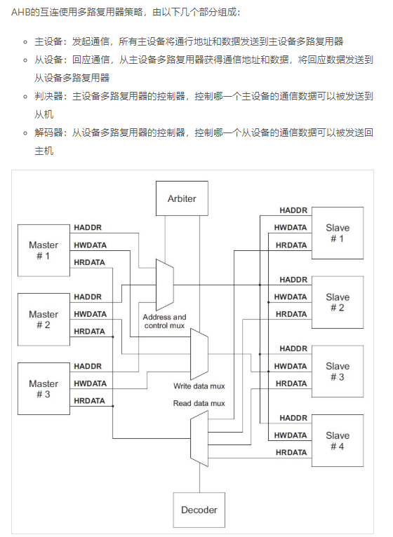 AXI/AHB/APB bus protocol - Programmer Sought