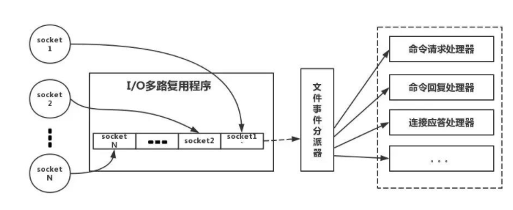Redis详解（1） 原理和机制 Redis原理 Csdn博客