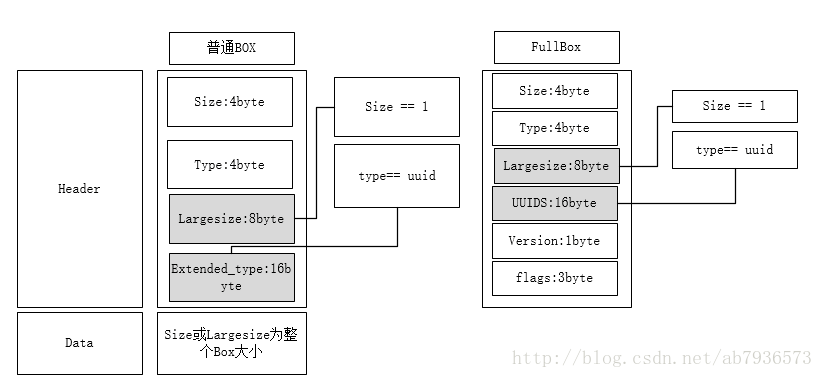PPS and SPS in H264 - Programmer Sought