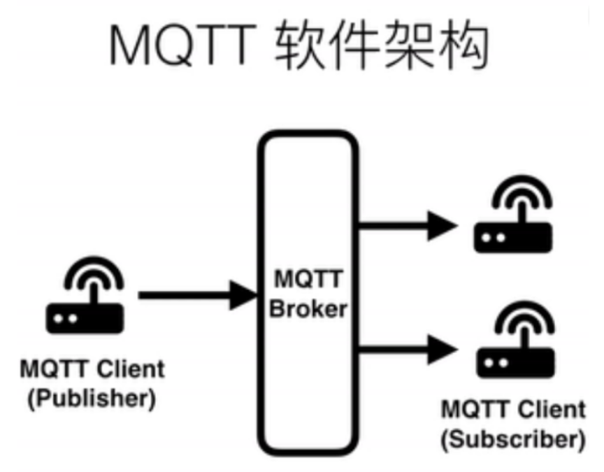 MQTT 一篇入门_mqtt协议历史-CSDN博客