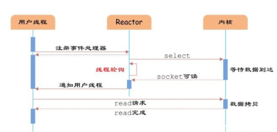 Redis详解（1）--原理和机制_redis原理-CSDN博客