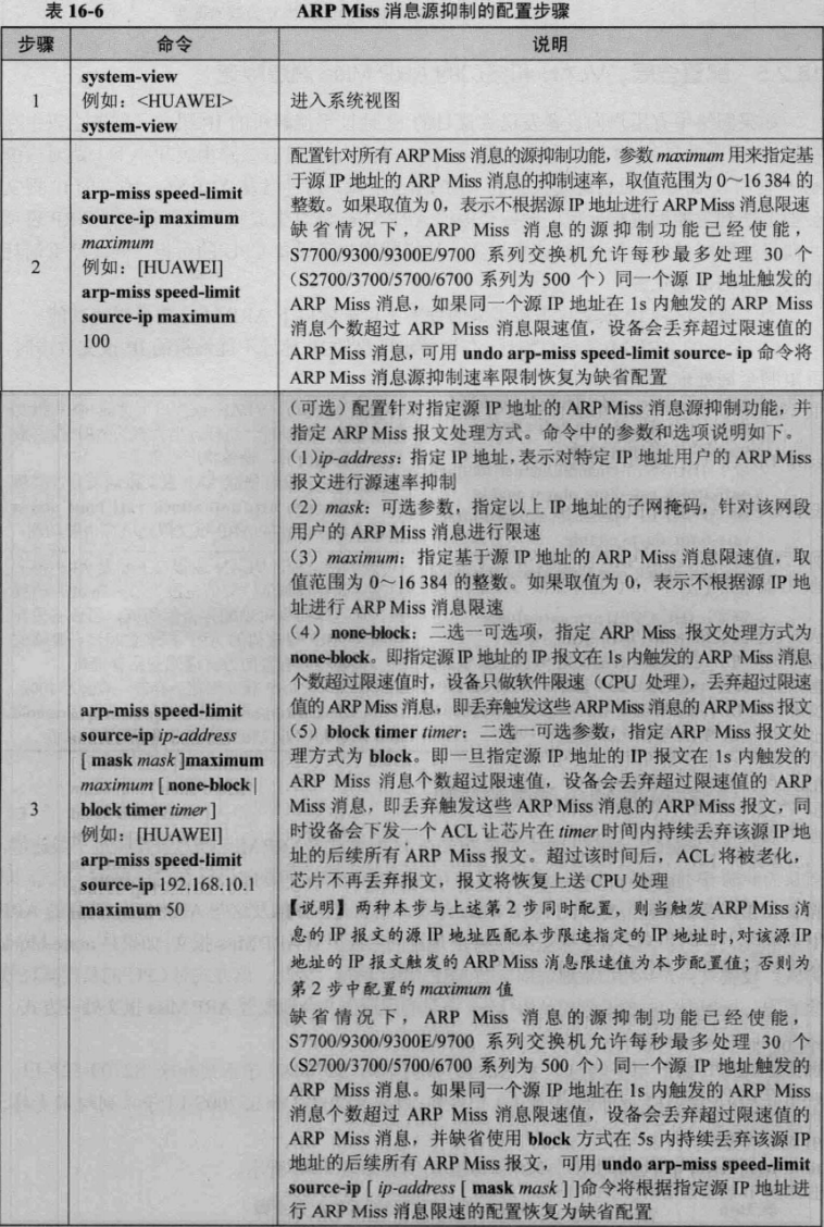 ARP安全配置与管理实战_display arp-CSDN博客