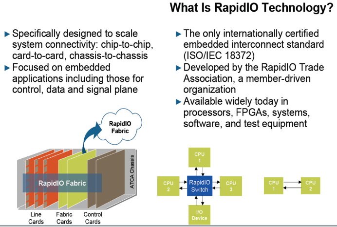 串行RapidIO技术简要介绍_rapidio 板卡-CSDN博客