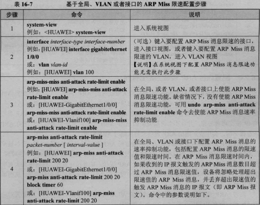 ARP安全配置与管理实战_display arp-CSDN博客