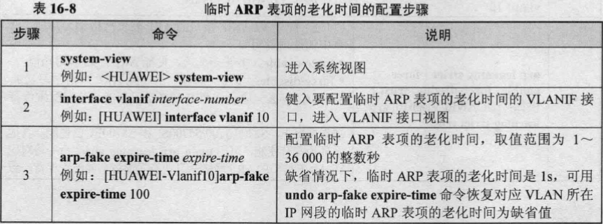 ARP安全配置与管理实战_display arp-CSDN博客
