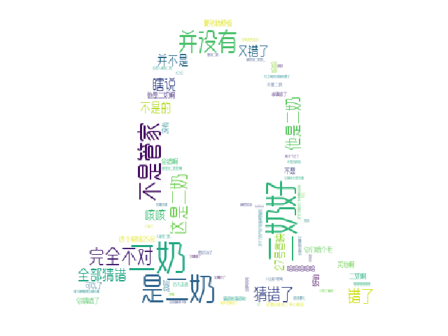 绘制词云_第1关:词云的绘制-CSDN博客