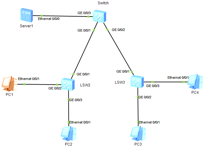 ARP安全配置与管理实战_display arp-CSDN博客