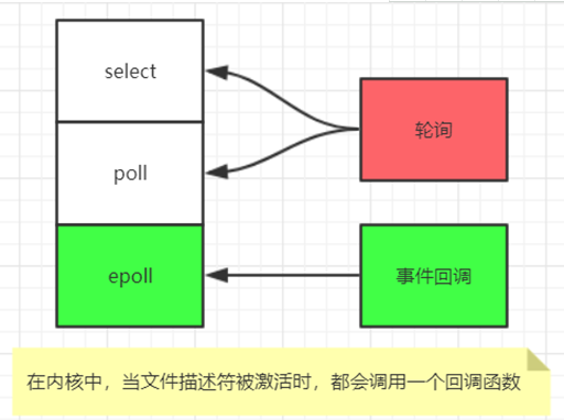 Redis详解（1）--原理和机制_redis原理-CSDN博客