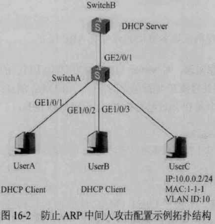 ARP安全配置与管理实战_display arp-CSDN博客