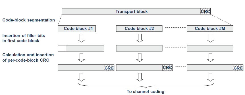 下行处理流程_one or two transport block of dynamic size deliver-CSDN博客