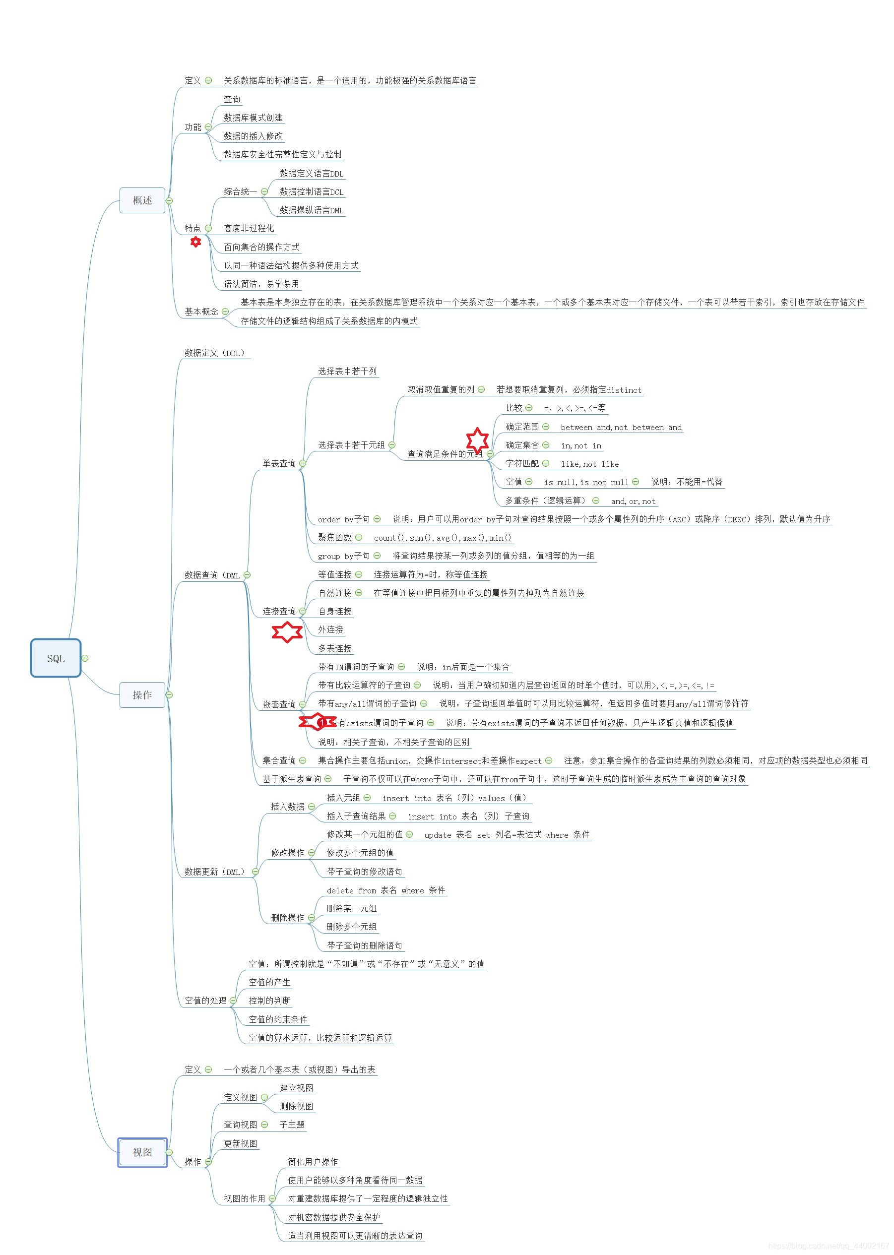 《数据库系统概论》思维导图数据库系统概论思维导图 Csdn博客