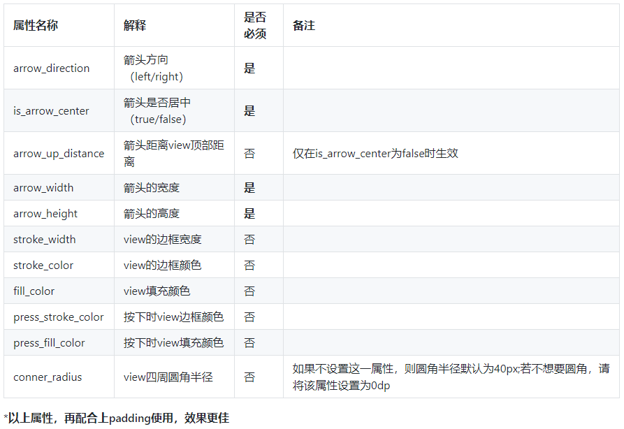 自定义Android聊天气泡ChatView。仿微信聊天气泡，能自定义边框，颜色，点击特效。_安卓仿微信聊天气泡图-CSDN博客