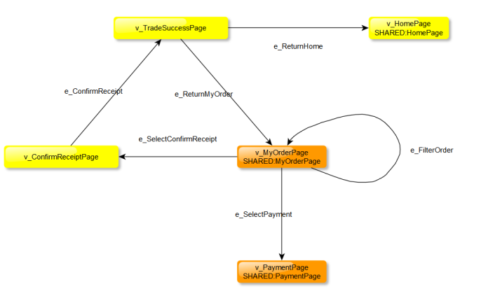 基于模型的自动化测试工具GraphWalker（三）：应用案例-CSDN博客