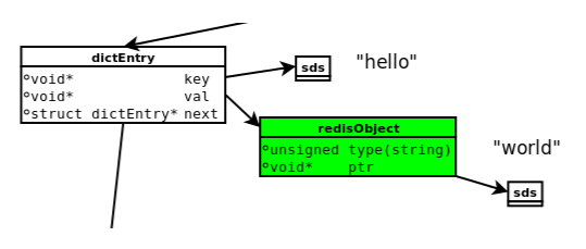 Redis详解（2）内存使用与管理_used memory human-CSDN博客