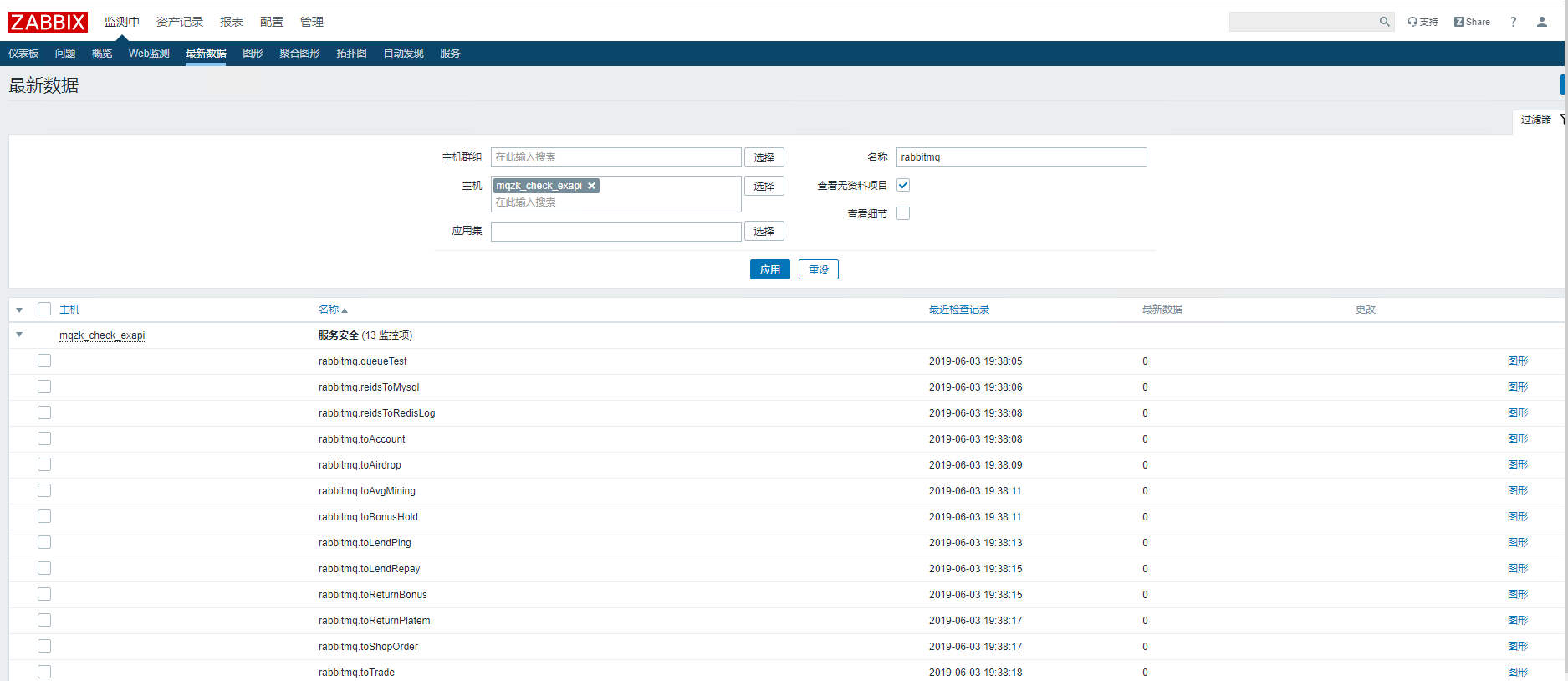 zabbix配置(九)之Rabbitmq队列数监控_zabbix监控rabbitmq队列-CSDN博客