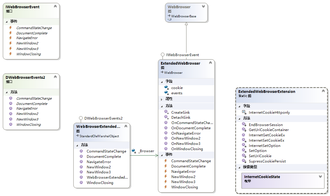 在wpf中使用winform webbrowser_wpf 调用winform webbrowser-CSDN博客