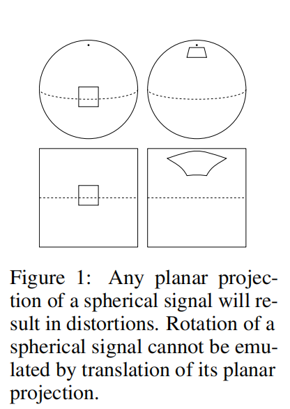 论文笔记：Spherical CNN-CSDN博客