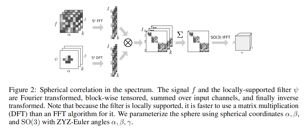 论文笔记：Spherical CNN-CSDN博客