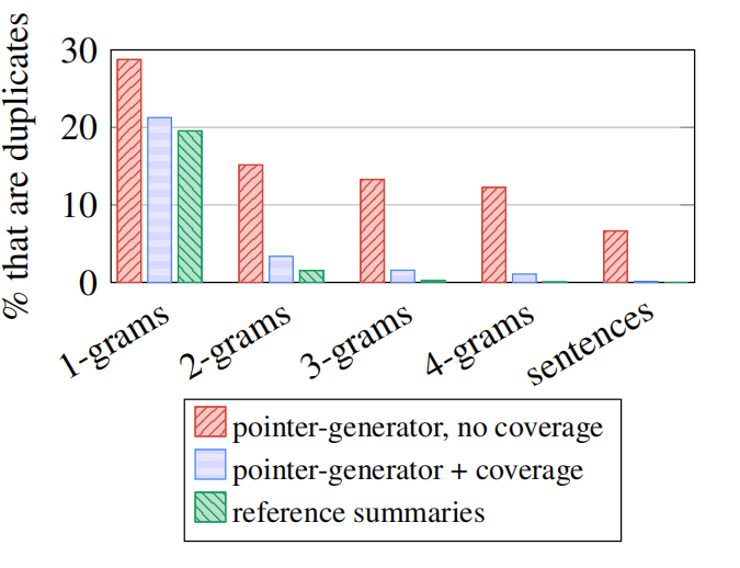 真正理解指针生成网络——Summarization with Pointer-Generator Networks_详解指针生成网络代码-CSDN博客