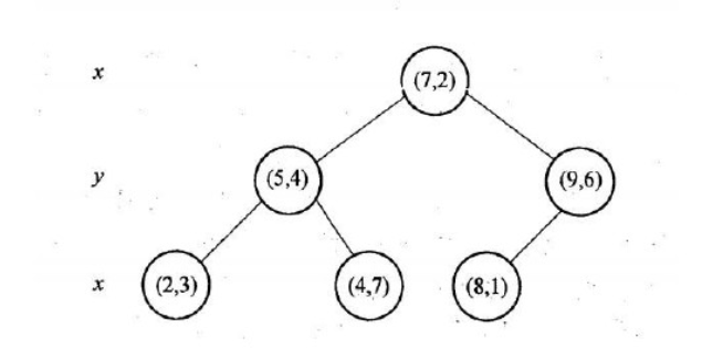 PCL--kd-tree_pcl kdtree-CSDN博客