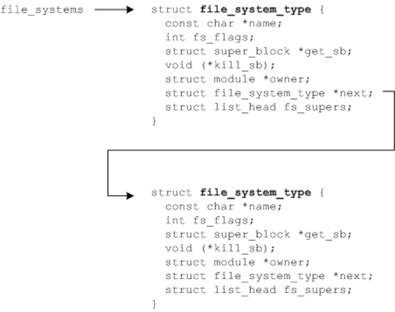 Linux文件系统体系结构_linux文件系统结构-CSDN博客