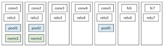 论文解读 | Rich Feature Hierarchies for Accurate Object Detection and ...