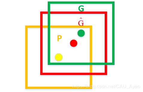 论文解读 | Rich Feature Hierarchies for Accurate Object Detection and ...