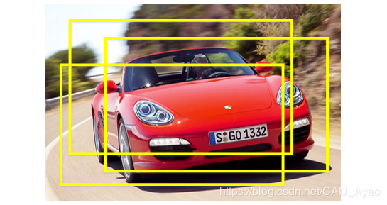 论文解读 | Rich Feature Hierarchies for Accurate Object Detection and ...