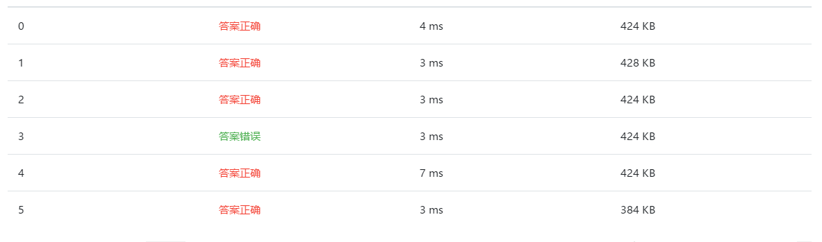 PTA团体程序设计天梯赛：L1-009 N个数求和 解题笔记_天梯赛n个数求和测试点1-CSDN博客