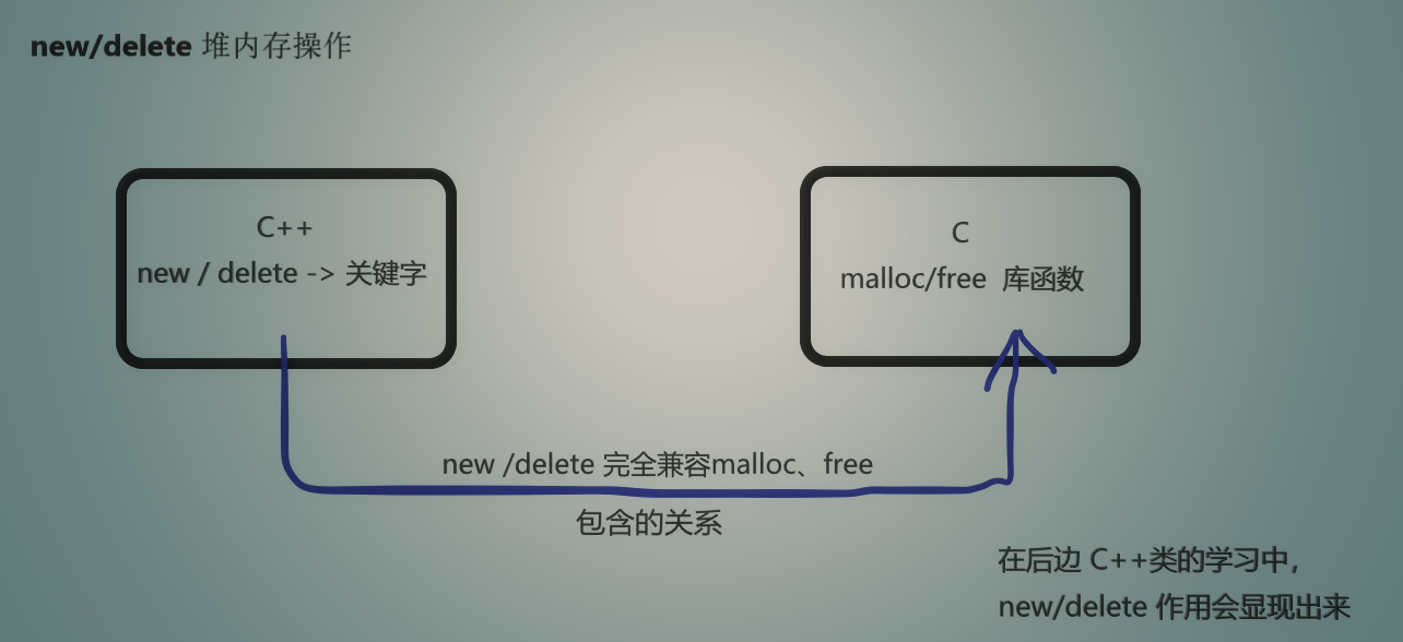 C++ delete frees the essence of memory - Programmer Sought