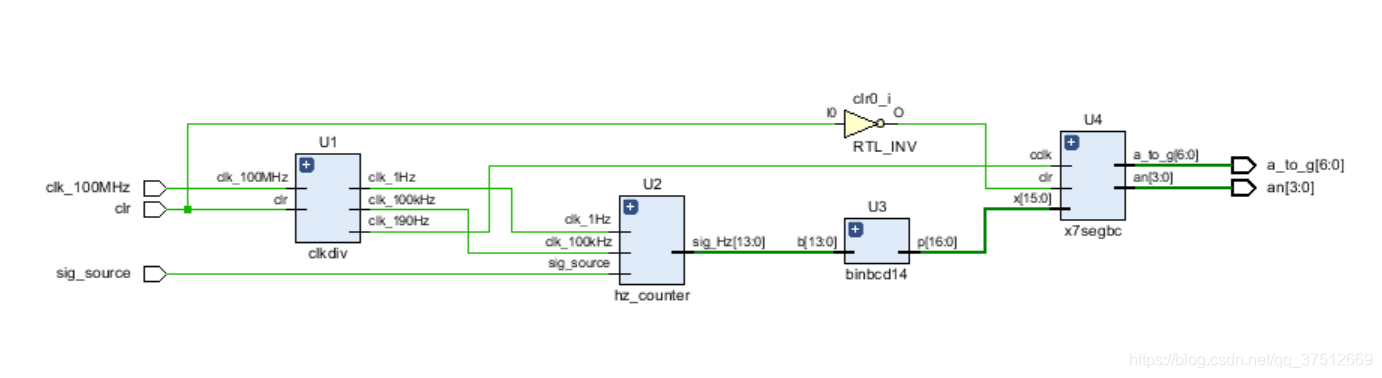重温fpga设计流程七、纯verilog实现数字频率计fpga频率计设计verilog Csdn博客