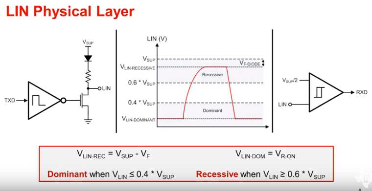 LIN总线-CSDN博客