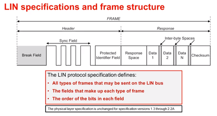 LIN总线-CSDN博客