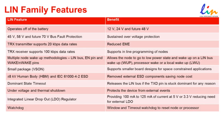 LIN总线-CSDN博客