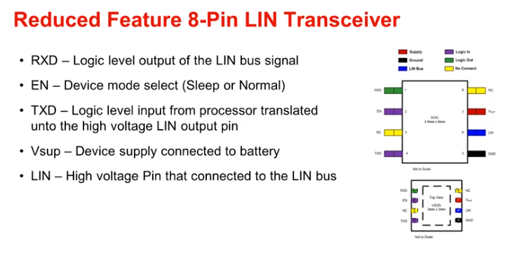 LIN总线-CSDN博客