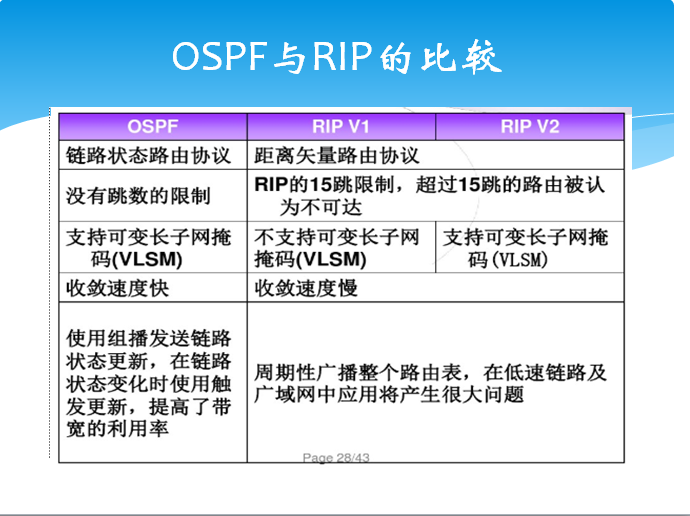 OSPF引入_ospf引入ospf-CSDN博客